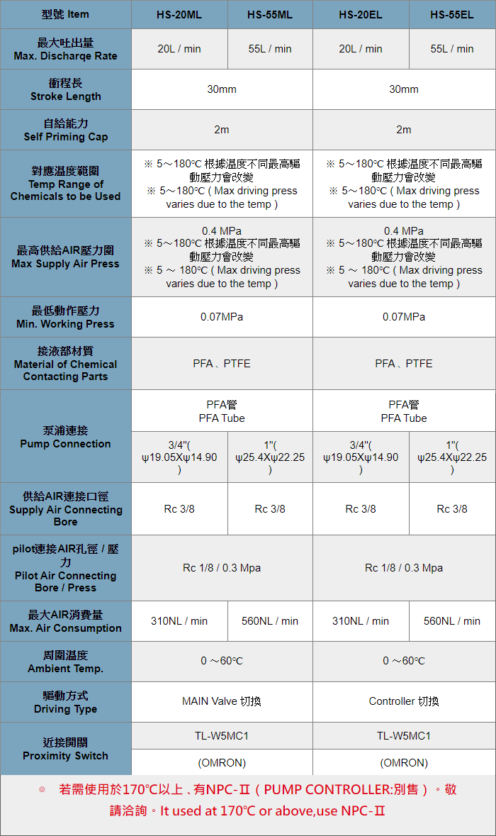 PUMP研發製造 - 宏科貿易股份有限公司/承鍀科技股份有限公司